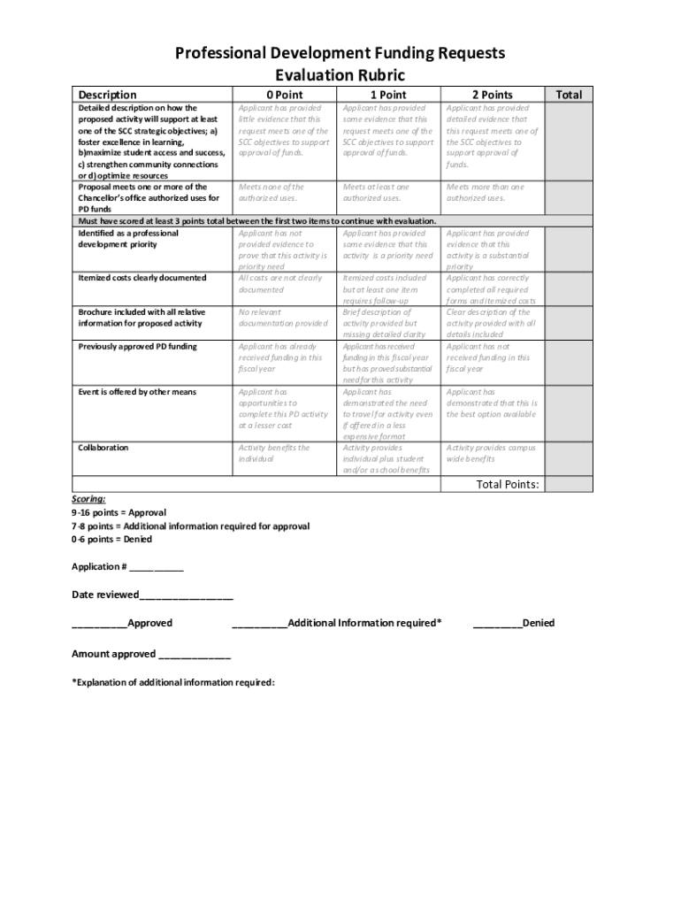 Fillable Online Request Criteria 0 points 1 point 2 points 3 points 4 ... Fax Email Print ...