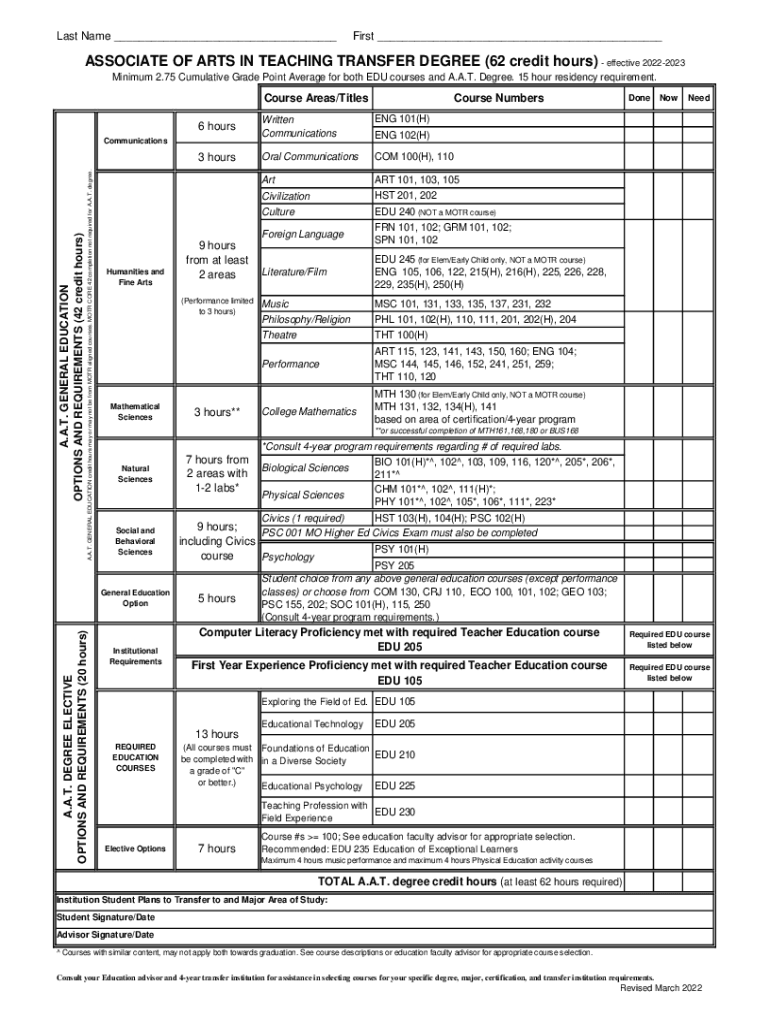 Fillable Online Associate of Arts in Teaching: AATSt. ... Fax Email Print - pdfFiller