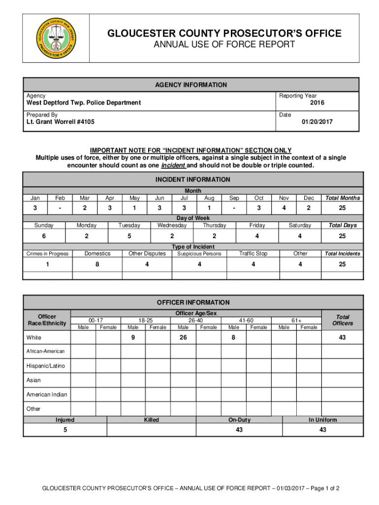 Fillable Online ANNUAL USE OF FORCE REPORT Fax Email Print - pdfFiller