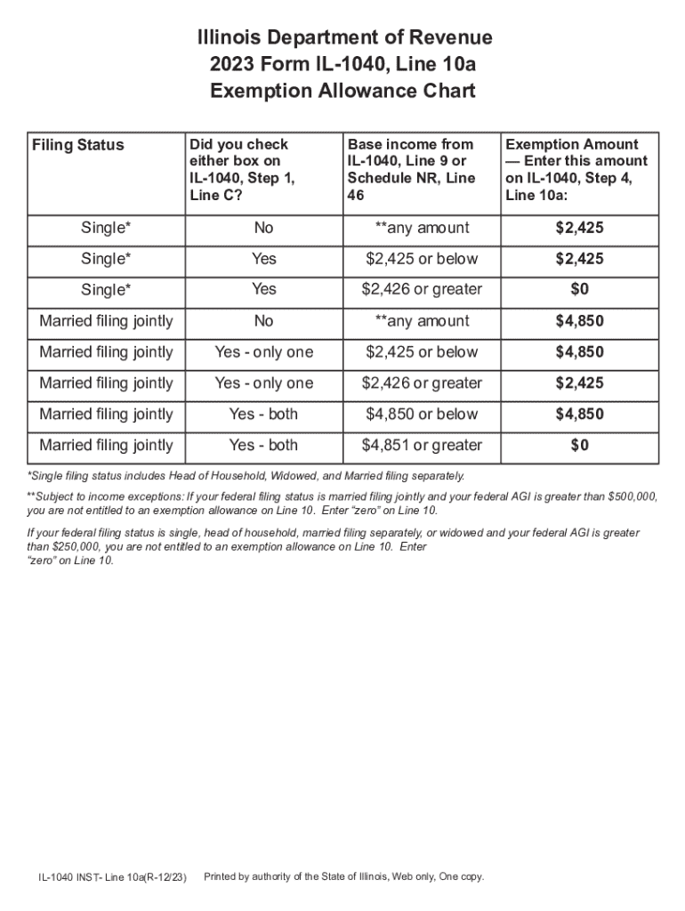 Fillable Online tax illinois IL-1040 Instructions.indd - e-Form RS ...
