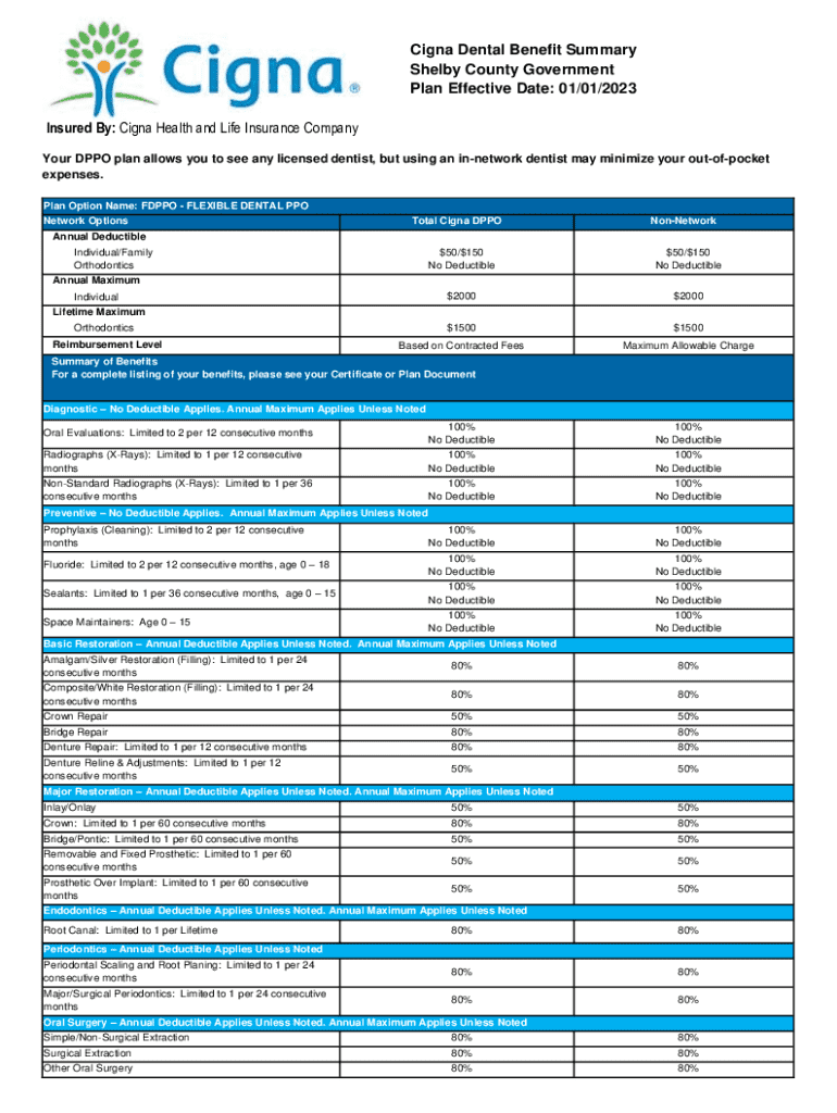 Fillable Online Cigna Dental Benefit Summary Shelby County Government ...