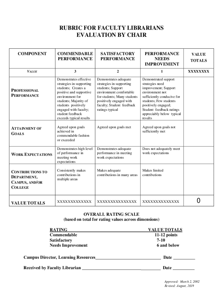 Fillable Online Rubric for Assessing the Information Literacy Standards for ... Fax Email Print ...