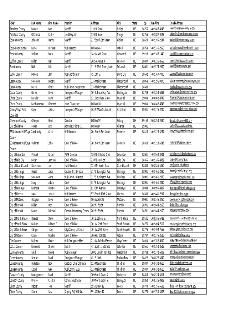 Fillable Online psc nebraska PSAP Contact Name Position Address City ... Fax Email Print - pdfFiller