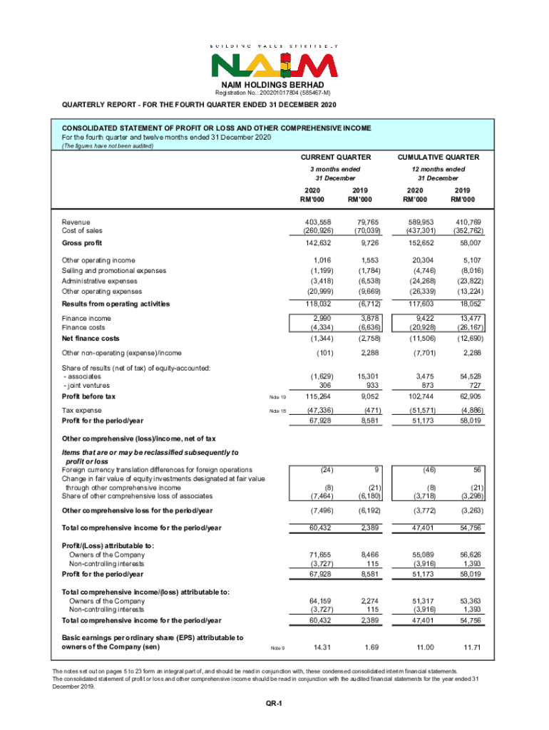 Fillable Online Naim Holdings Bhd, NAIM:KLS profile - FT.com - Markets ...