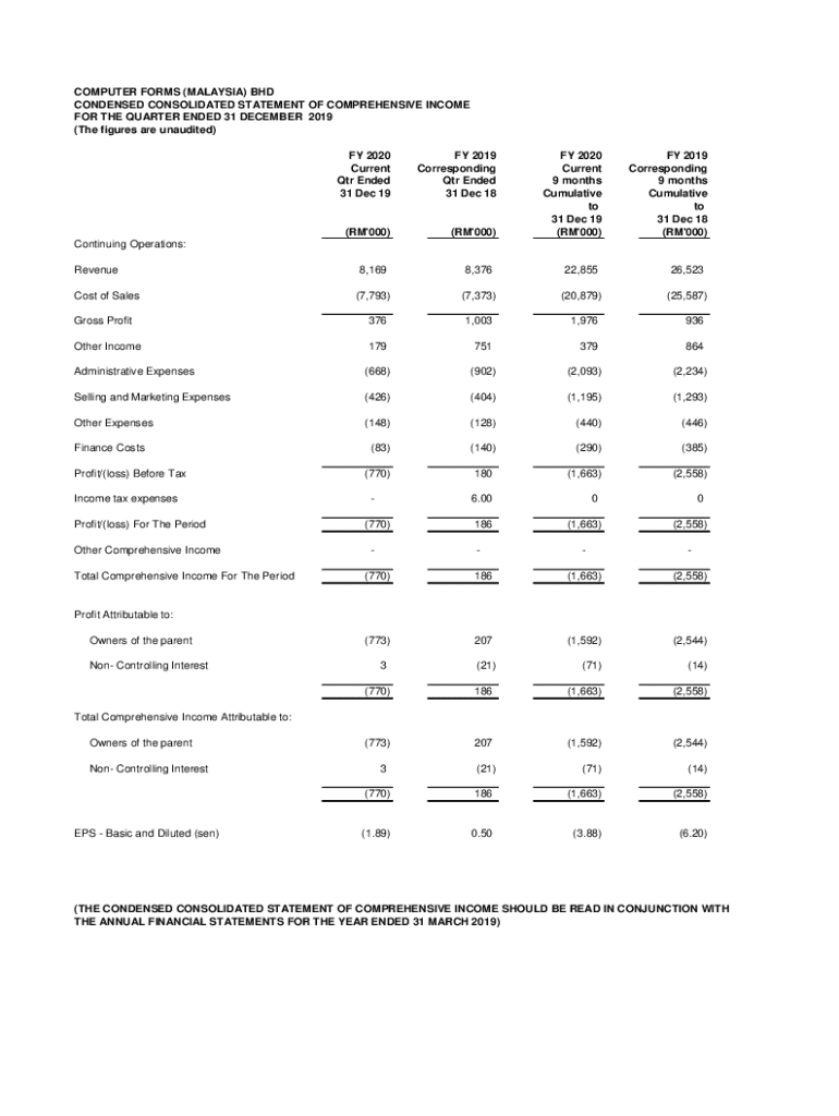 Fillable Online COMPUTER FORMS (MALAYSIA) BHD CONDENSED ... Fax Email ...
