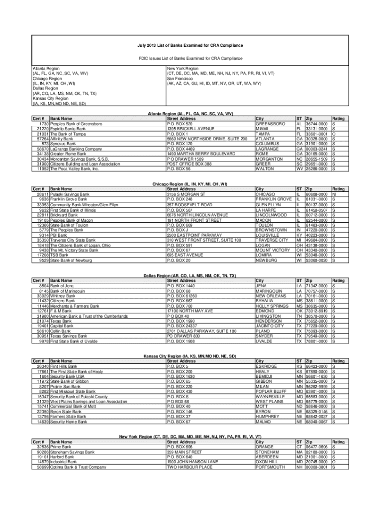 Fillable Online Full text of Monthly List of Banks Examined for CRA ... Fax Email Print - pdfFiller