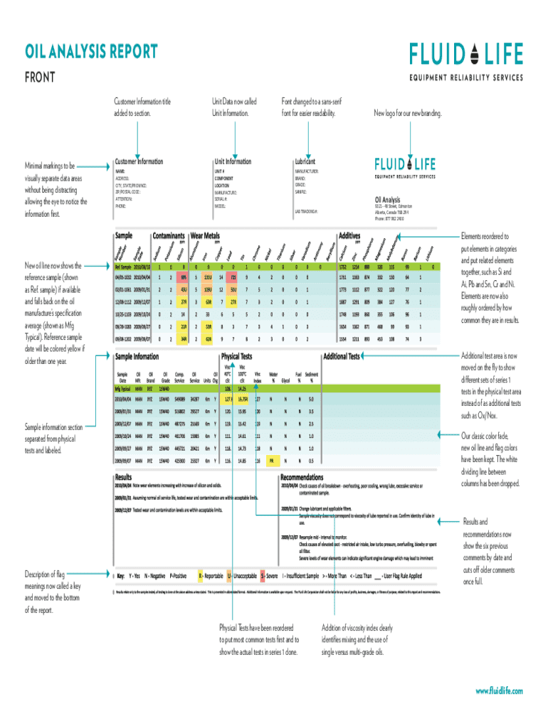 Fillable Online Oil Analysis Sample Report Fax Email Print - pdfFiller