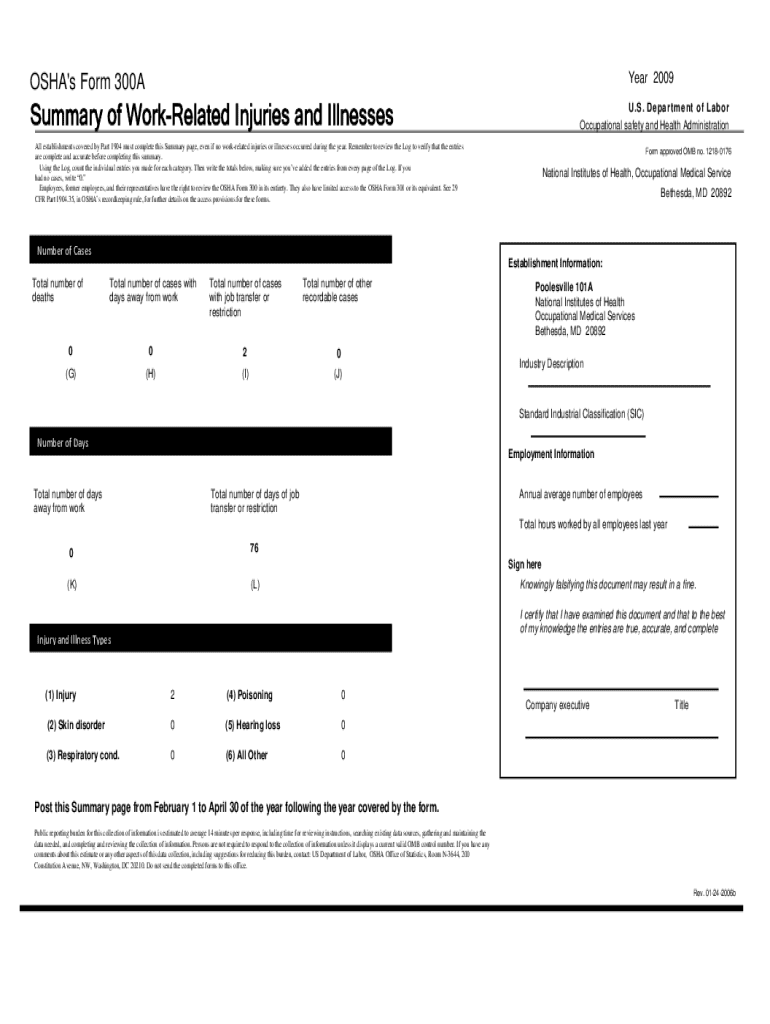 Fillable Online OSHA's Form 300A Summary of Work-Related Injuries and ...