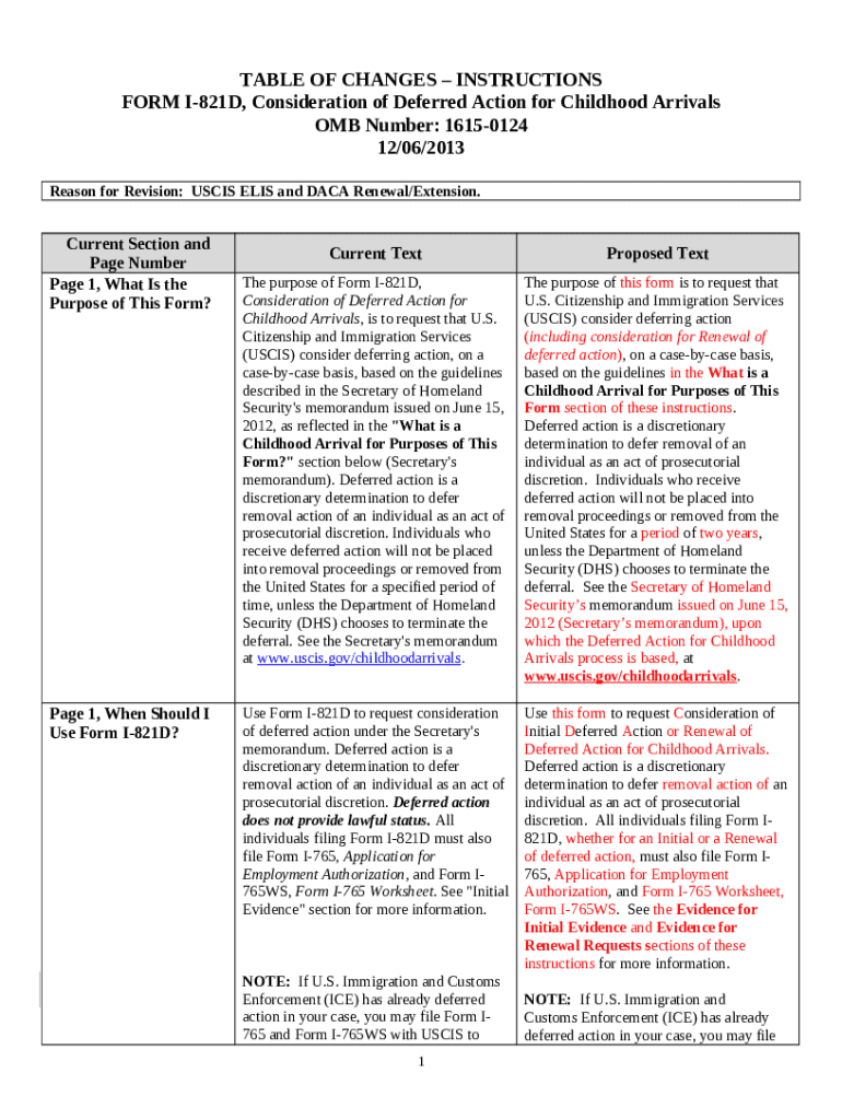 TABLE OF CHANGES I-821D, Consideration of ... Doc Template Doc Template ...