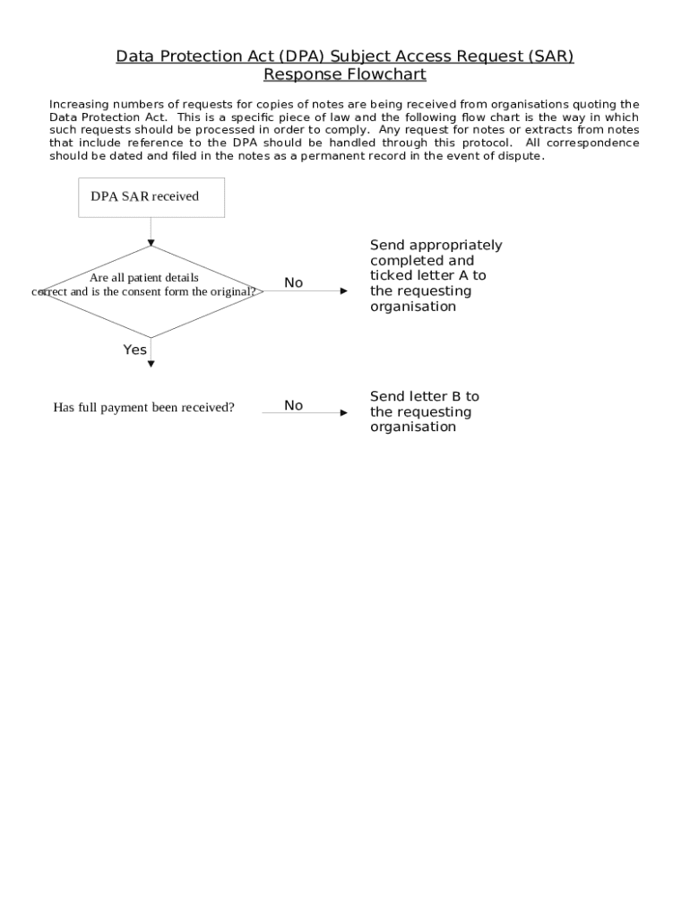 Data-Protection-Act-Subject-Access-Request-SAR-protocol ...