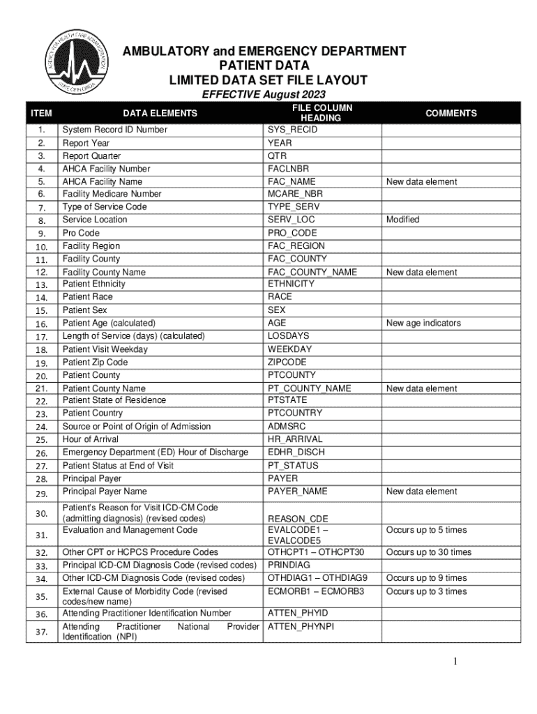 Fillable Online Emergency Department Data Collection Data ...