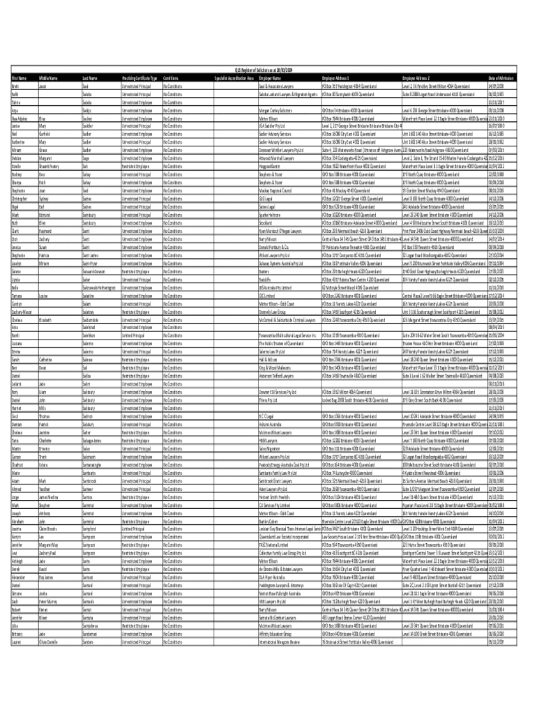 Fillable Online Register of Solicitors - 20240320.xlsx Fax Email Print ...