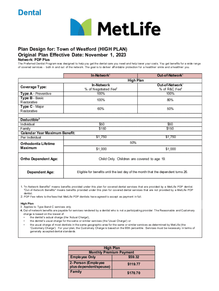 Fillable Online Dental Plan Design for: New Wave People Date Prepared ...