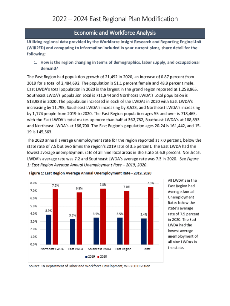 Fillable Online EAST TN Regional Plan Modification 20222024. Local ...