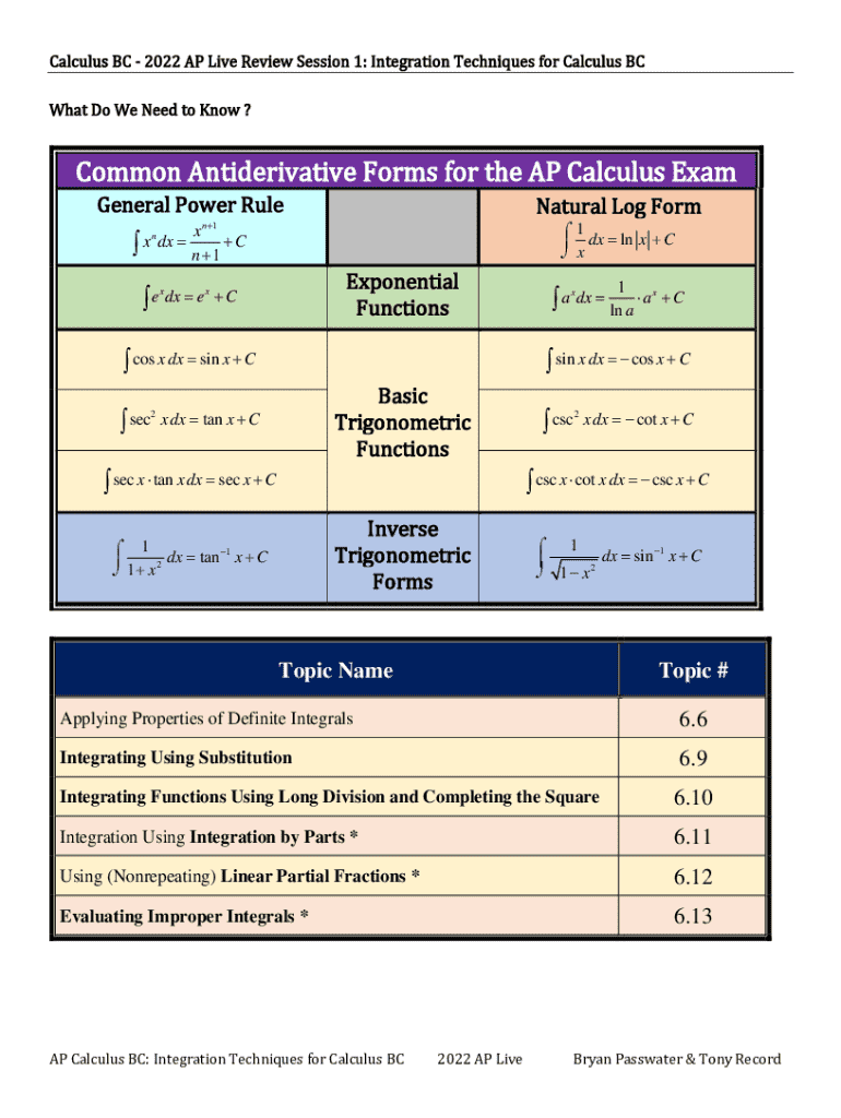 Fillable Online Common Antiderivative Forms for the AP Calculus Exam ...