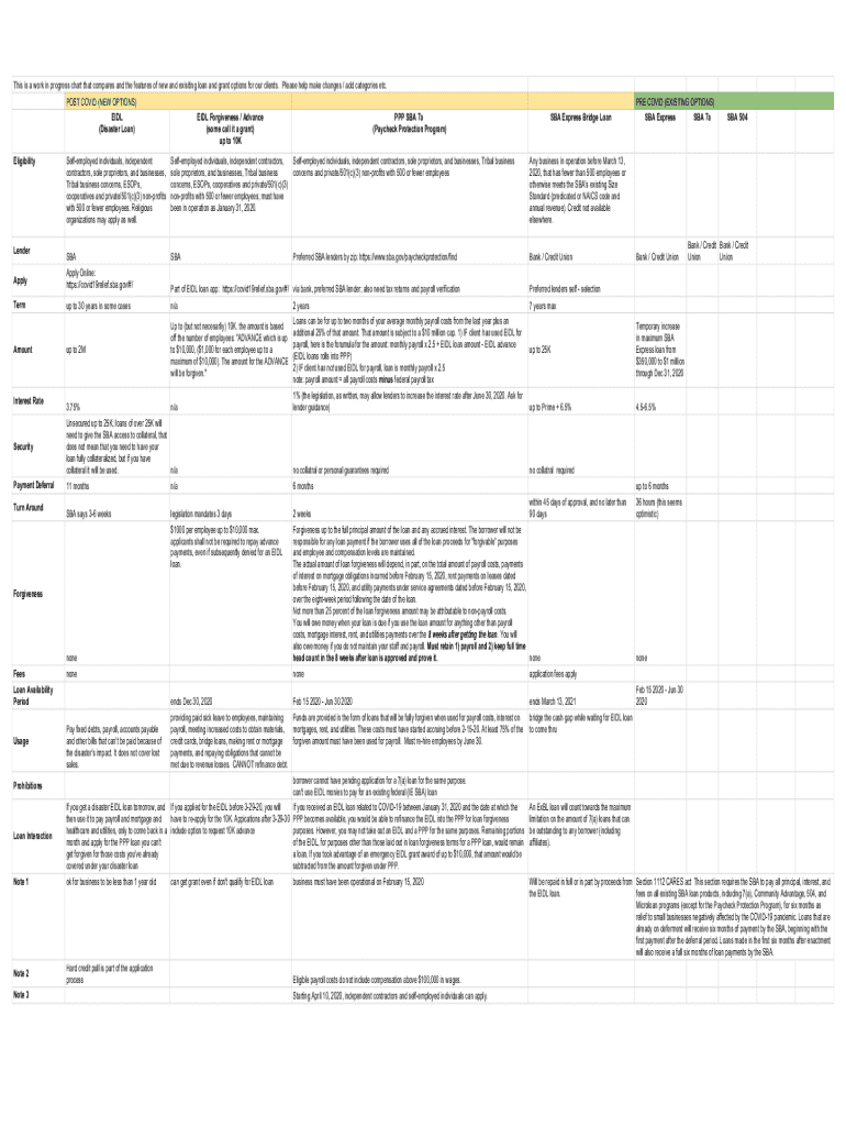 Fillable Online A Trial Customer's Feedback re: Charts - Feature ...