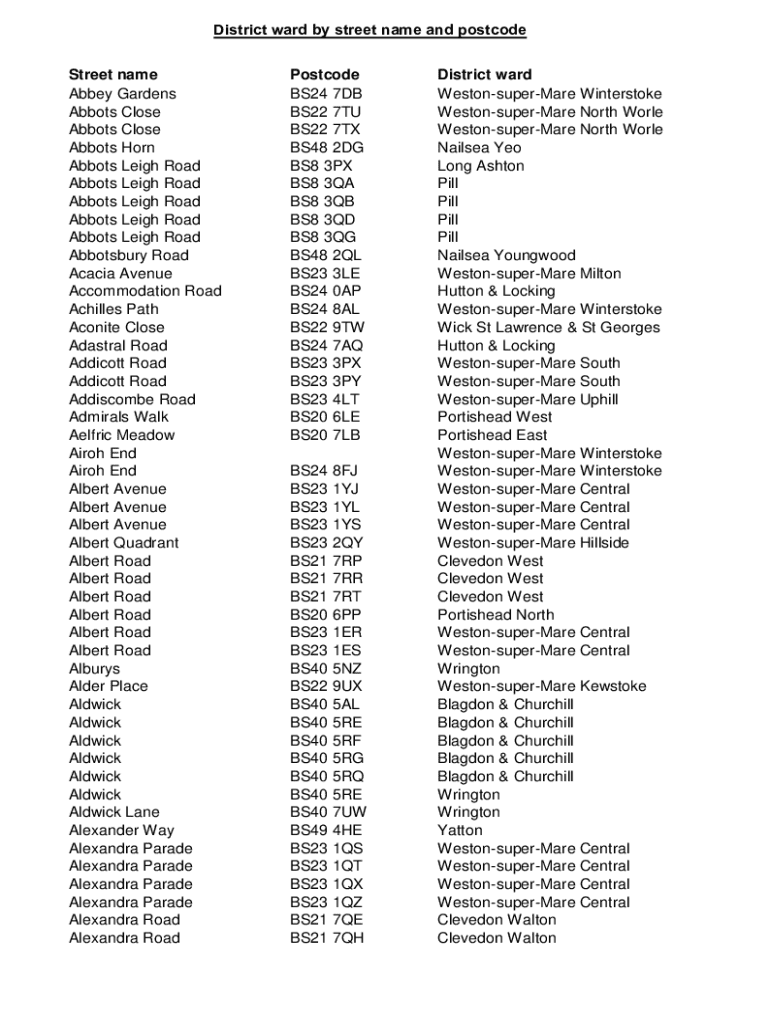 Fillable Online n-somerset gov Property register - district ward by ...