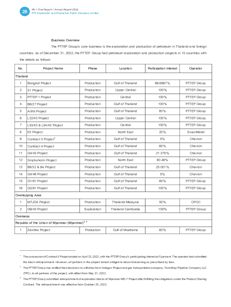 Fillable Online Annual Reports - PTT Public Company Limited Fax Email ...