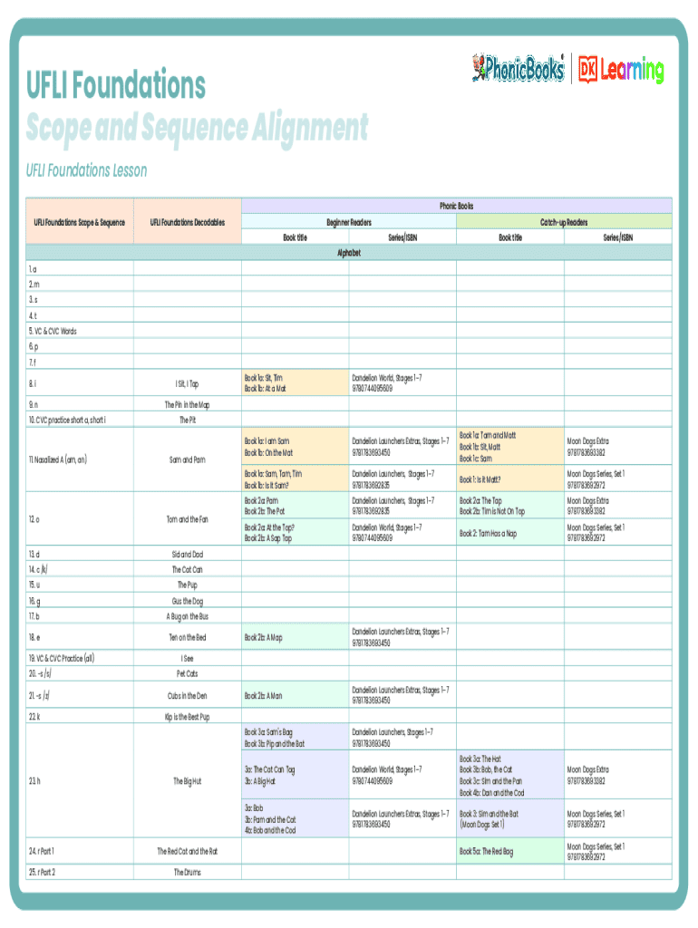 Fillable Online Scope & Sequence At-a-Glance: All Concepts (K-2) Fax ...