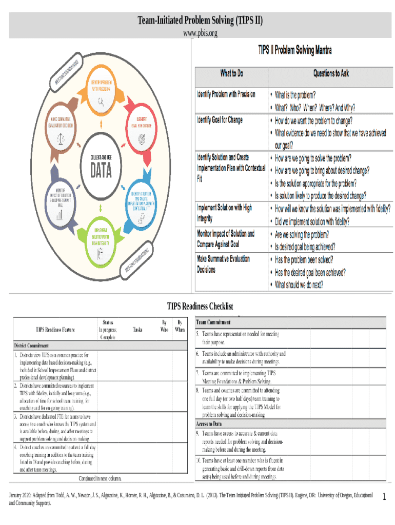 Using the Team-Initiated Problem Solving - Fidelity Checklist ... Doc ...