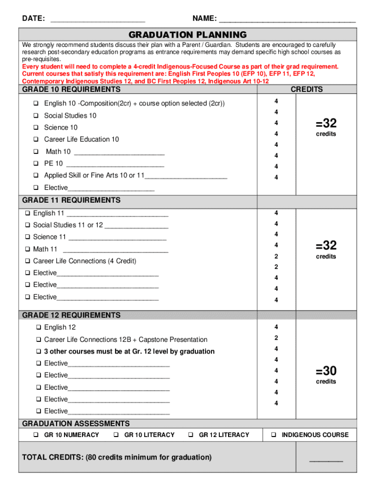 Fillable Online GRADE 10 REQUIREMENTS Fax Email Print - pdfFiller