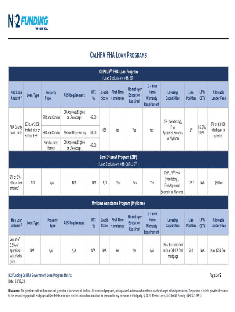 Fillable Online Frequently Asked Questions About CalHFA Government Loan ...
