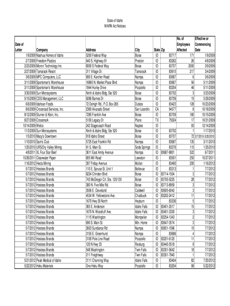 Fillable Online Form 500 Ctr 2019 - Fill Online, Printable, Fillable ...