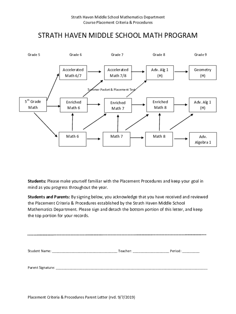 Fillable Online Strath Haven Middle School Mathematics Department Fax ...