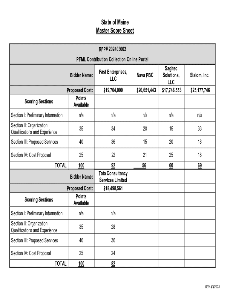 Fillable Online PFML Contribution Collection Online Portal Fax Email ...