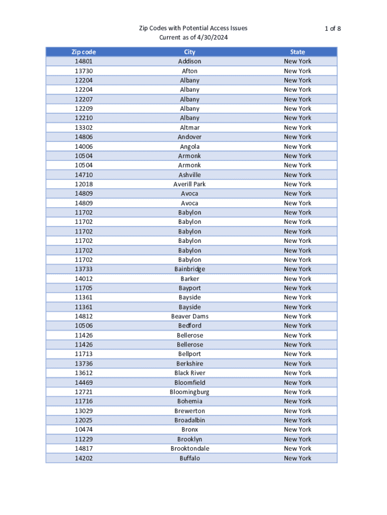 Fillable Online Zip Codes with Potential Access Issues Current as of 4 ...