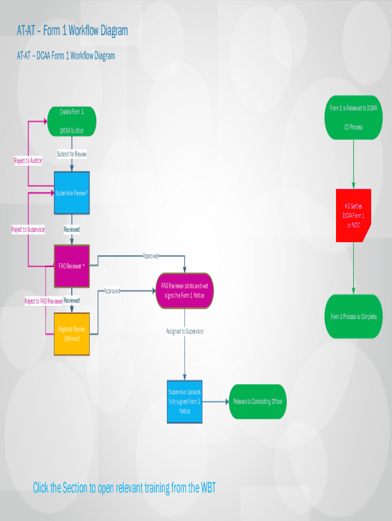 Fillable Online AT-AT Form 1 Workflow Diagram. This guide provides a ...