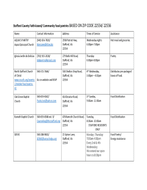 Fillable Online Community food pantries BASED ON ZIP CODE 22554 Fax ...