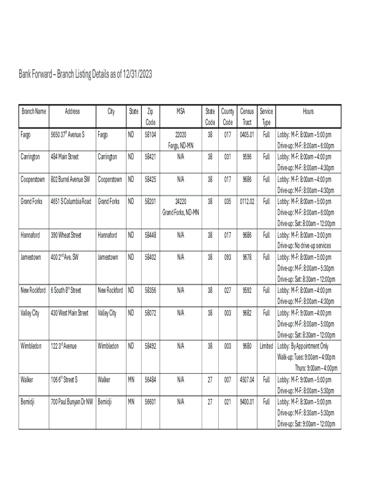 Fillable Online Bank Forward Branch Listing Details as of 12/31/2023 ...