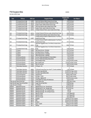 Fillable Online Chargeback Forms and InformationAccounting Office Fax ...