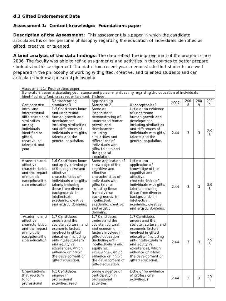 Added Endorsement Worksheet Doc Template | pdfFiller