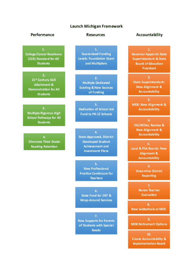 Fillable Online Launch Michigan publicly releases framework, sets ...