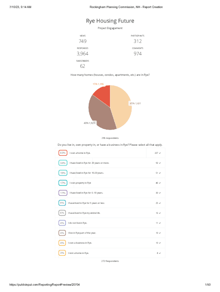 Fillable Online RYE HOUSING SURVEY - SUMMARY REPORT Fax Email Print - pdfFiller