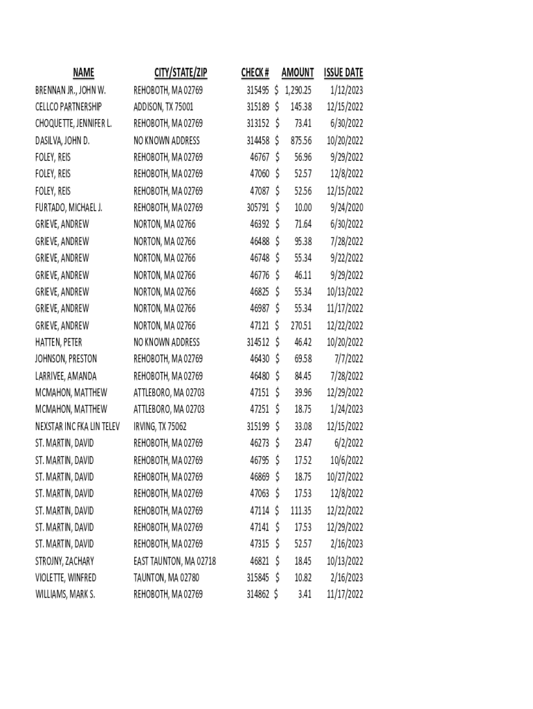 Fillable Online NAME CITY/STATE/ZIP CHECK # AMOUNT ISSUE DATE Fax Email ...