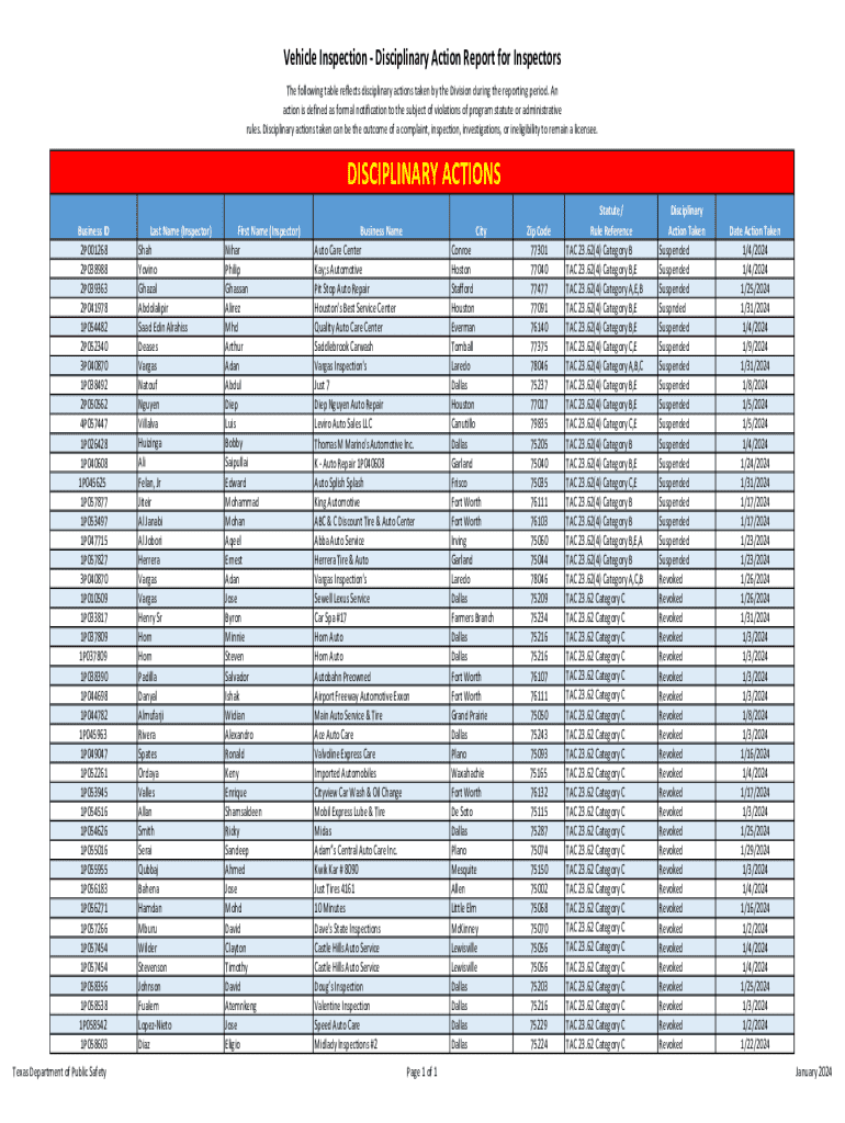 Fillable Online Vehicle Inspection Disciplinary Action Report for ...