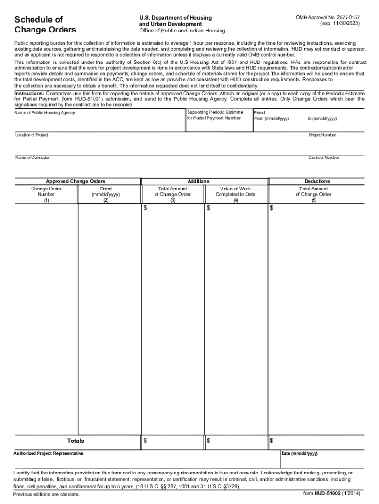 Fillable Online ATTACHMENT Q HUD Form 51002 SCHEDULE OF CHANGE ... Fax ...