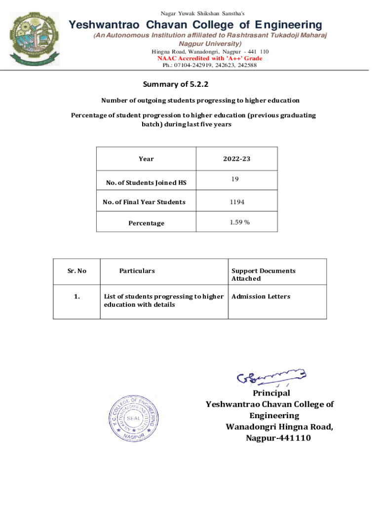 Fillable Online YCCE, Nagpur Courses: Degree, Diploma, Certificate 2024 ...