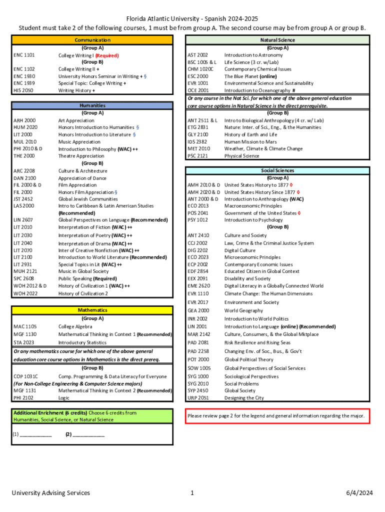 Fillable Online State University Requirements - UWF Catalog Fax Email ...