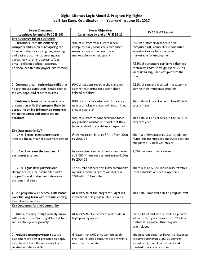 Fillable Online Digital Literacy Logic Model & Program Highlights by ...