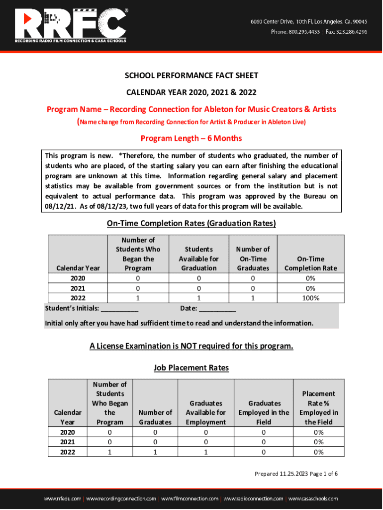 Fillable Online school performance fact sheet calendar year 2020, 2021 ...