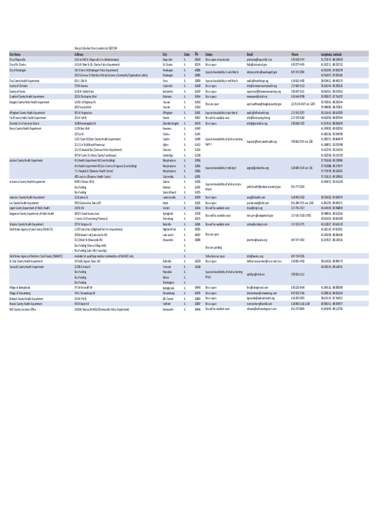 Fillable Online Product Stewardship Plan for Unwanted Medicine from ...