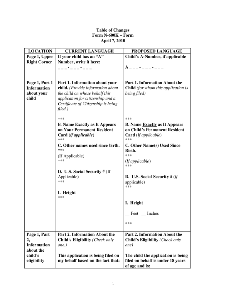 Fillable Online Table of Changes for Form N-600K Instructions Fax Email ...
