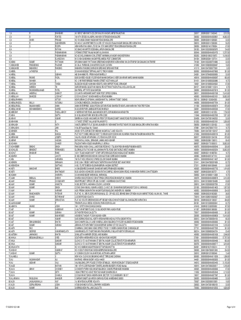 Fillable Online Standalone Financial Statements.pdf Fax Email Print ...