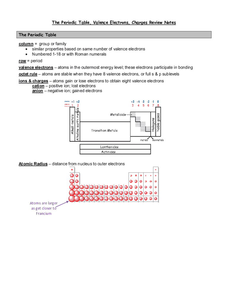 Fillable Online Elements in the same column of the periodic table ... Fax Email Print - pdfFiller