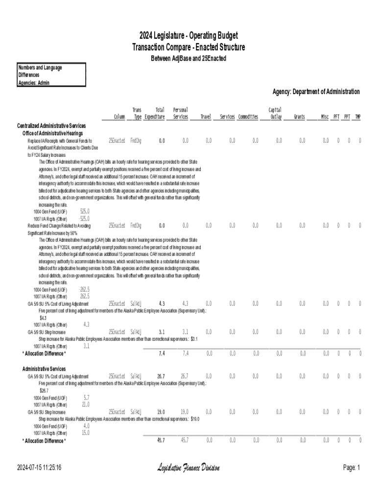 Fillable Online to FY24 Salary Increases Fax Email Print - pdfFiller