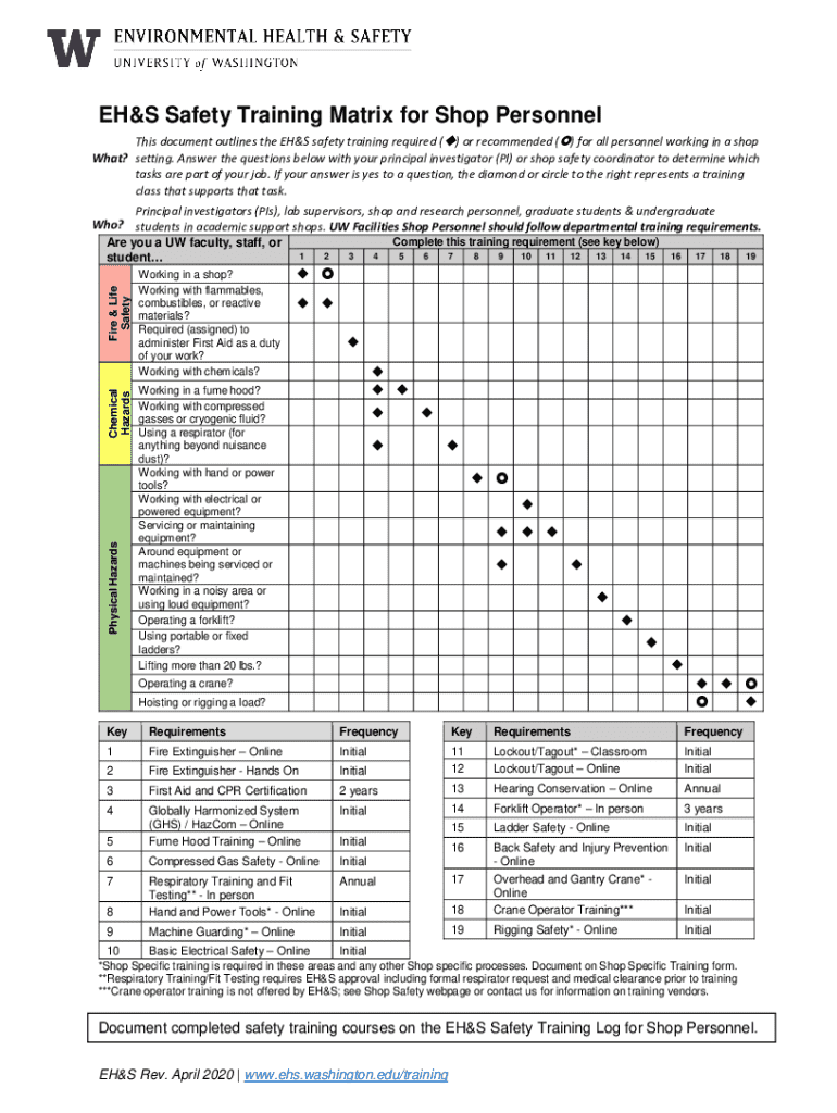 Fillable Online EH&S Safety Training Matrix for Shop Personnel - EHS ...